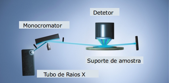 O Que é Fluorescência de Raios X? | Essencis Technologies