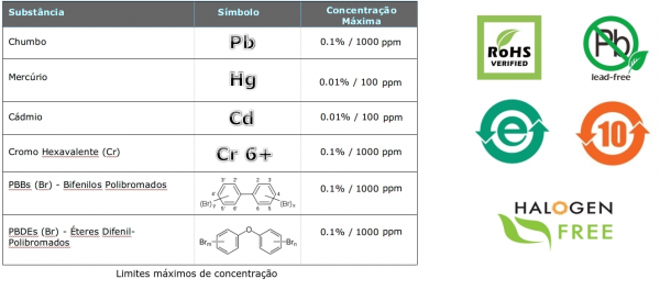 Essencis Technologies | Triagem Rápida e Simples de Conformidade RoHS ...