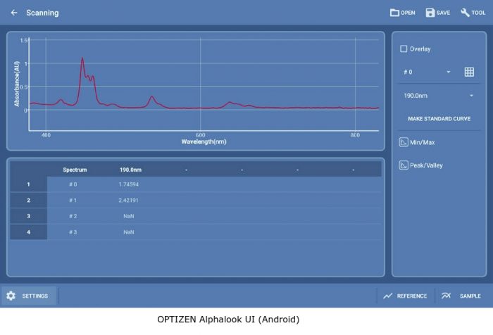 Essencis Technologies | Soluções Analíticas e Científicas