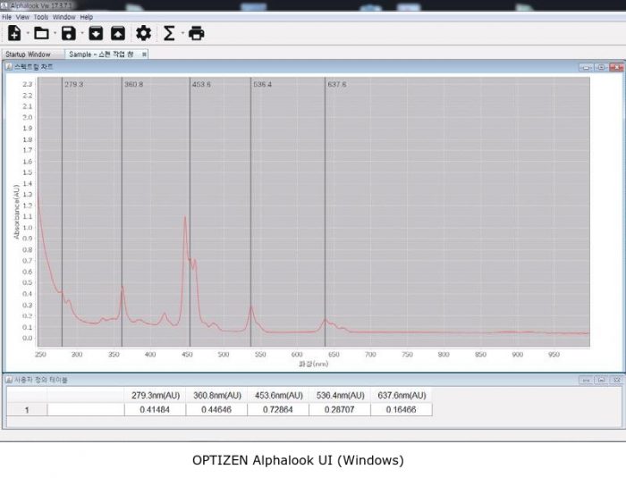 OPTIZEN™ Alphalook | Espectrofotômetro UV-Vis | Essencis Tech