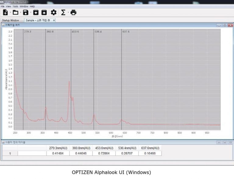 OPTIZEN™ Alphalook | Espectrofotômetro UV-Vis | Essencis Tech