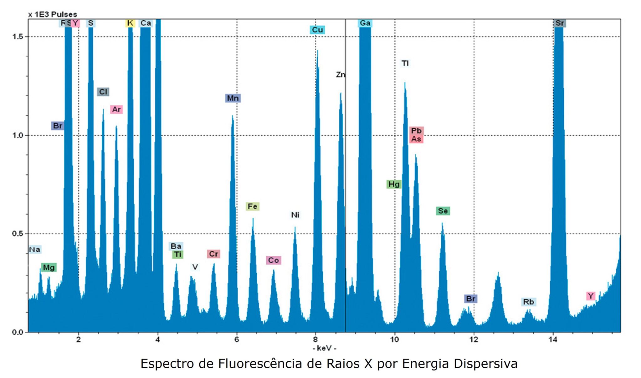 O Que é Fluorescência de Raios X? | Essencis Technologies