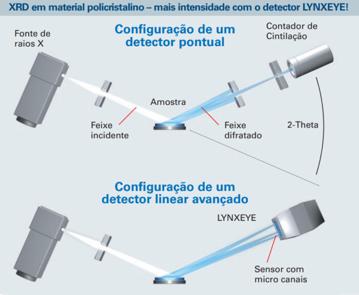 D6 PHASER | Difratômetro de Raios X (XRD) - Essencis Technologies