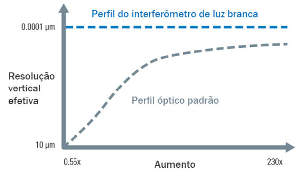 ContourX-500 | Perfilometria Óptica 3D | Essencis Technologies